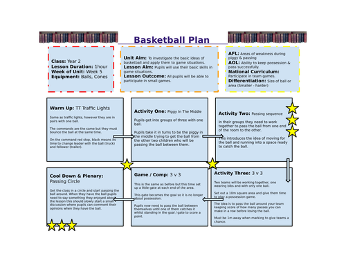 Year 2 - Basketball Unit | Teaching Resources