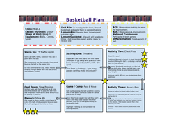 Year 2 - Basketball Unit | Teaching Resources