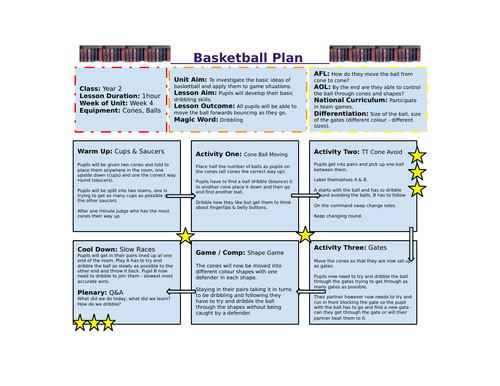 Year 2 - Basketball Unit | Teaching Resources