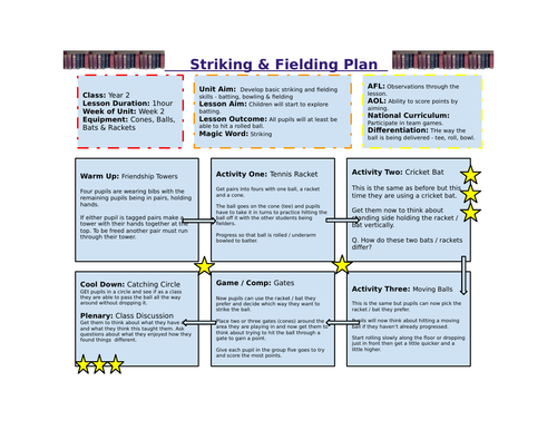 Year 2 - Striking & Fielding PE Unit | Teaching Resources