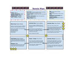 Year 2 - Tennis Unit | Teaching Resources