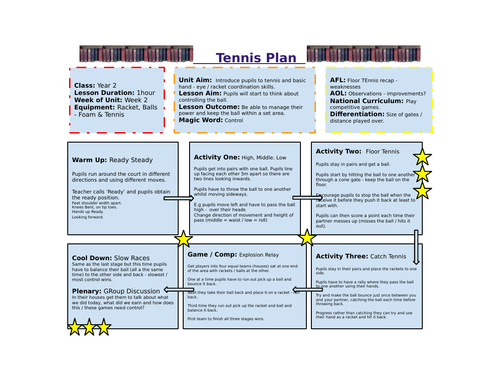 Year 2 - Tennis Unit | Teaching Resources