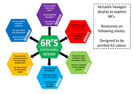 6R's Sustainability Design | Teaching Resources