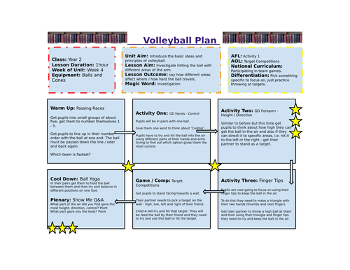 Year 2 - Volleyball Unit | Teaching Resources