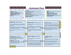 Year 2 - Volleyball Unit | Teaching Resources