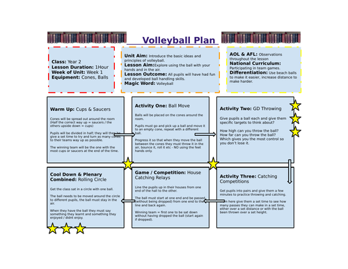 Year 2 - Volleyball Unit | Teaching Resources