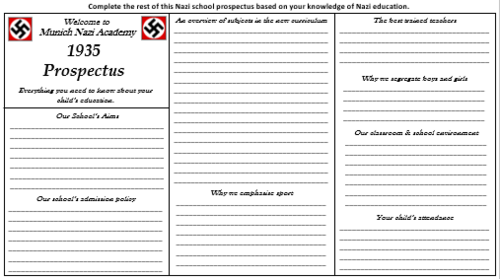 Nazi Education & Schools - Weimar & Nazi Germany - GCSE History Edexcel ...