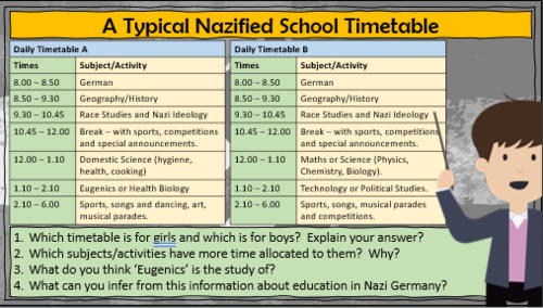 Nazi Education & Schools - Weimar & Nazi Germany - GCSE History Edexcel ...