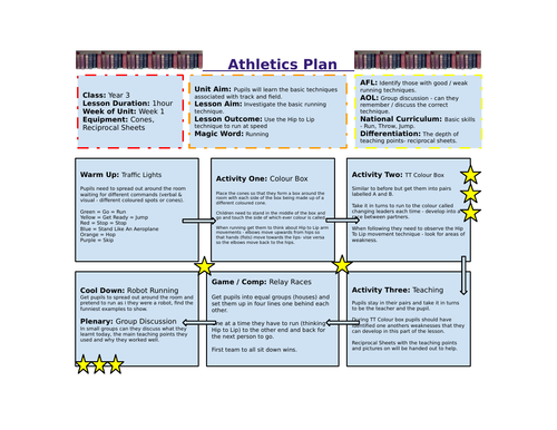 Year 3 - Athletics Unit of Work | Teaching Resources