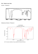 IR Spectroscopy OCR A level Chemistry | Teaching Resources