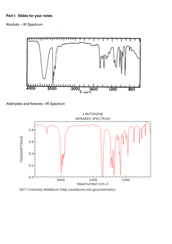 IR Spectroscopy OCR A level Chemistry | Teaching Resources