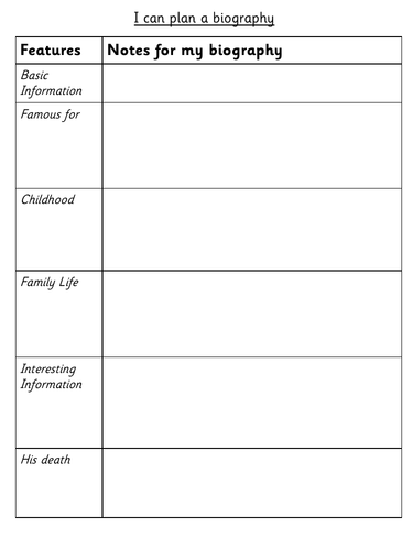 Roald Dahl Biography and Great Missenden Non-fiction writing pack | Teaching Resources