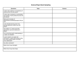 SLT Monitoring Templates and Proforma Pack | Teaching Resources