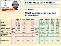 Mass and Weight GCSE | Teaching Resources
