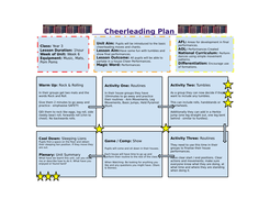 Year 3 - Cheerleading Unit of Work | Teaching Resources
