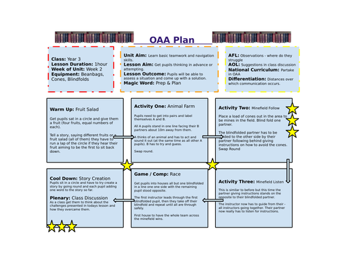 Year 3 - Outdoor Education Unit of Work | Teaching Resources