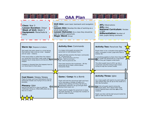 Year 3 - Outdoor Education Unit of Work | Teaching Resources