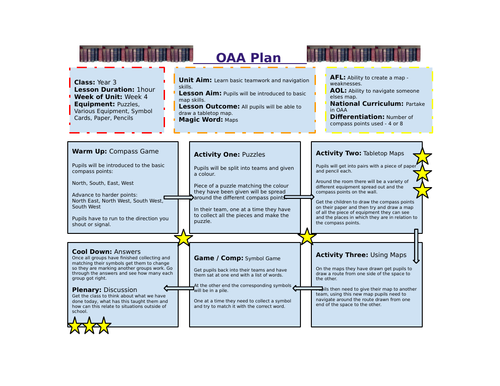 Year 3 - Outdoor Education Unit of Work | Teaching Resources