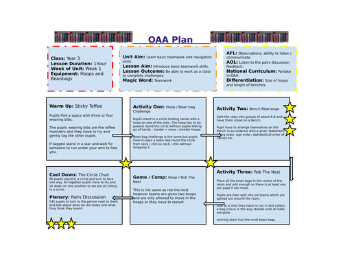 Year 3 - Outdoor Education Unit of Work | Teaching Resources