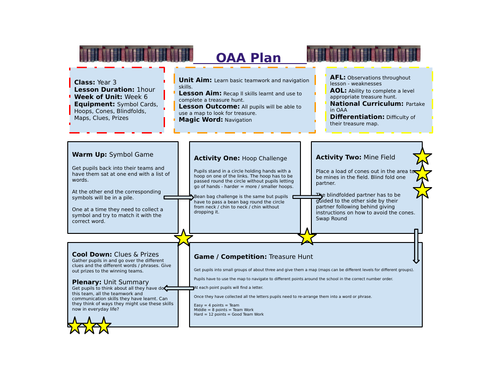 Year 3 - Outdoor Education Unit of Work | Teaching Resources