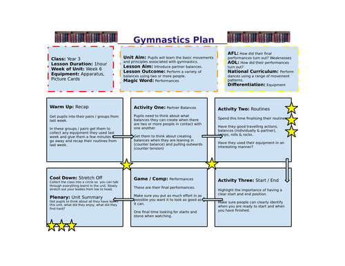 Year 3 Gymnastics Unit of Work | Teaching Resources