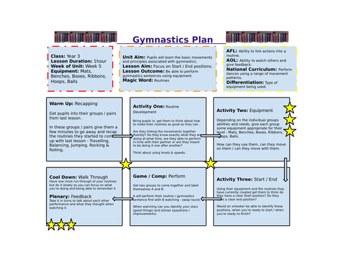 Year 3 Gymnastics Unit of Work | Teaching Resources