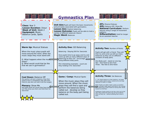 Year 3 Gymnastics Unit of Work | Teaching Resources