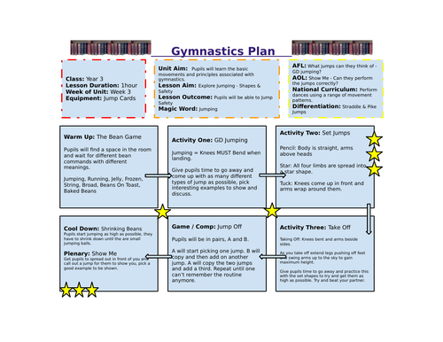 Year 3 Gymnastics Unit of Work | Teaching Resources