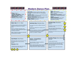 Year 3 Modern Dance Unit of Work | Teaching Resources