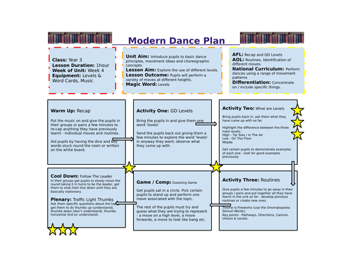 Year 3 Modern Dance Unit of Work | Teaching Resources