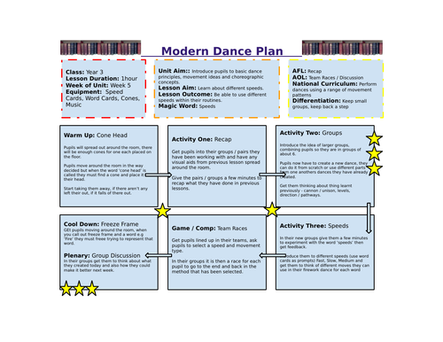 Year 3 Modern Dance Unit of Work | Teaching Resources