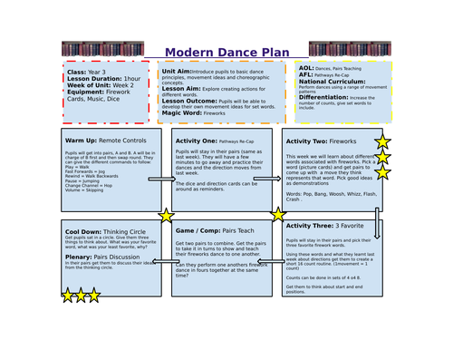Year 3 Modern Dance Unit of Work | Teaching Resources