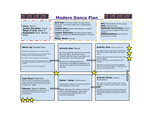 Year 3 Modern Dance Unit of Work | Teaching Resources