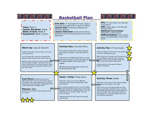 Year 3 Basketball Unit of Work | Teaching Resources