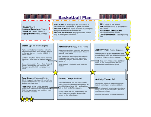 Year 3 Basketball Unit of Work | Teaching Resources