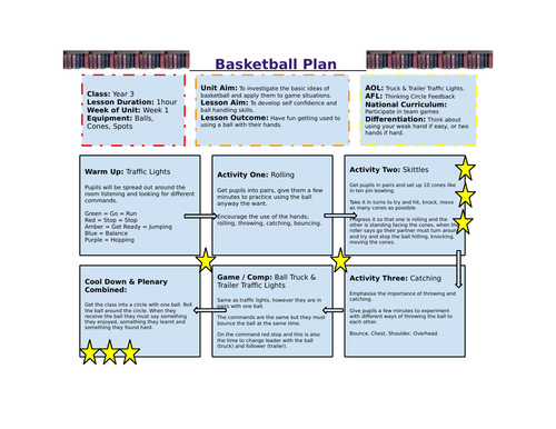 Year 3 Basketball Unit of Work | Teaching Resources