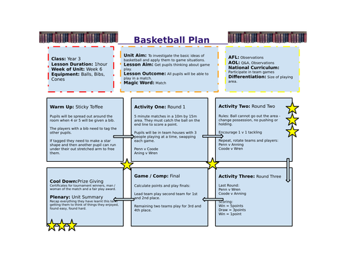 Year 3 PE Bundle of Units | Teaching Resources