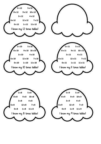 Times Tables Bundle | Teaching Resources