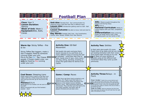 Year 3 - Football Unit of Work | Teaching Resources