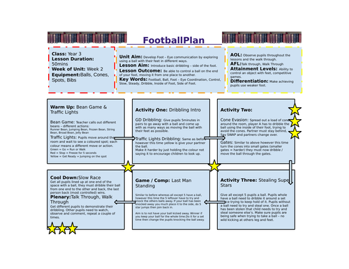 Year 3 - Football Unit of Work | Teaching Resources