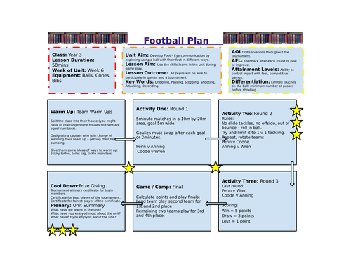 Year 3 PE Bundle of Units | Teaching Resources