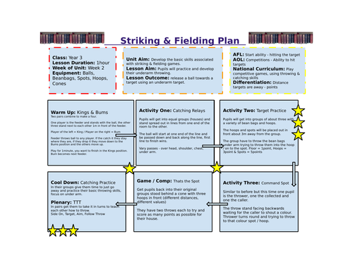 Year 3 Striking & Fielding Unit of Work | Teaching Resources