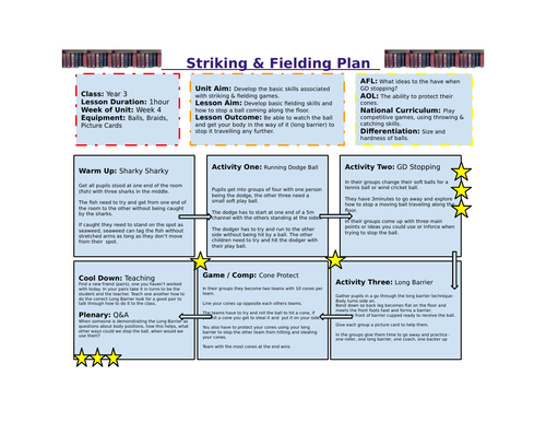Year 3 Striking & Fielding Unit of Work | Teaching Resources