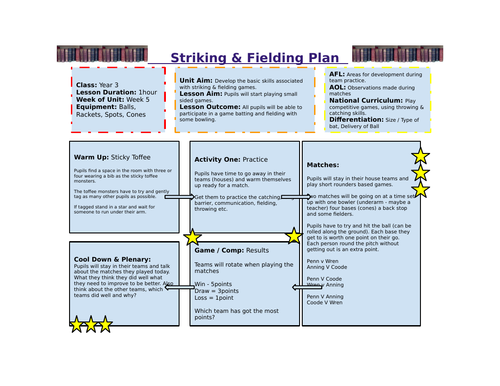Year 3 Striking & Fielding Unit of Work | Teaching Resources