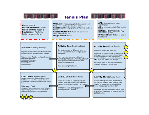 Year 3 Tennis Unit of Work | Teaching Resources