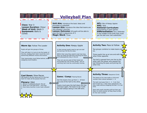 Year 3 Volleyball Unit of Work | Teaching Resources