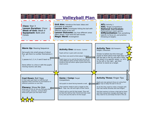 Year 3 Volleyball Unit of Work | Teaching Resources