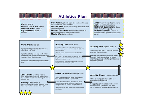 Year 4 - Athletics Unit of Work | Teaching Resources