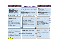 Year 4 - Athletics Unit of Work | Teaching Resources