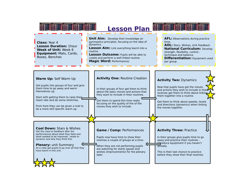 Year 4 Gymnastics Unit of Work | Teaching Resources